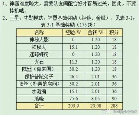 梦幻西游华光玉神器攻略截图