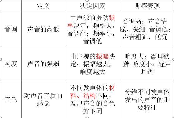 音色的决定因素是什么图标