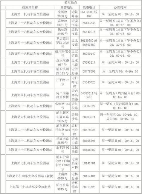 附近车辆年检地址查询截图