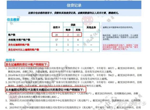 十大不上征信网贷图标