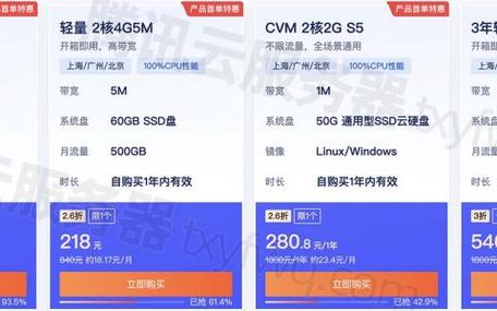 云服务器一个月多少钱图标