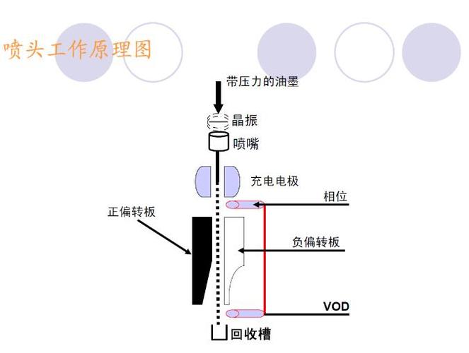喷码机喷头图解图标