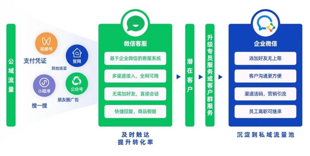 微信企业版和微信区别图标