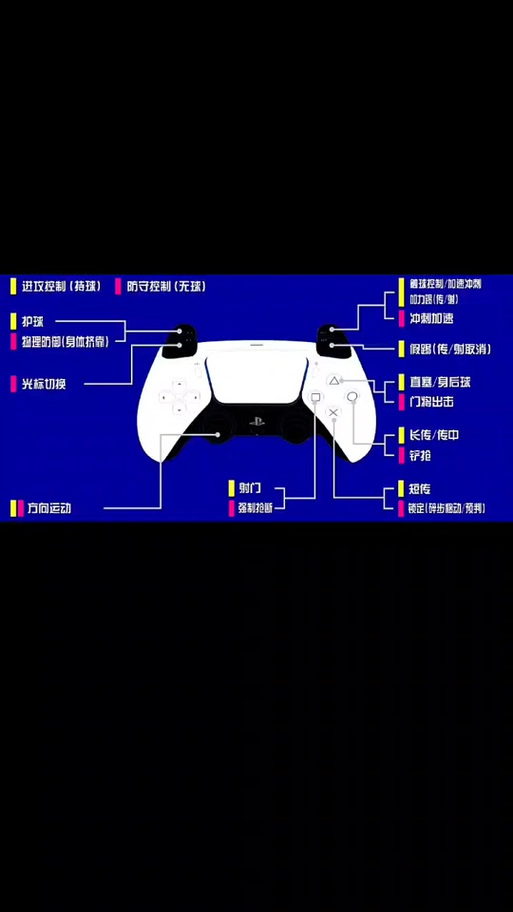 ps4足球手柄按键图解截图