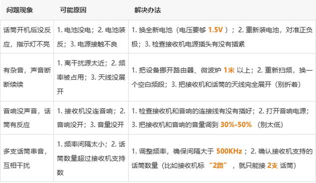 无线话筒如何调频配对截图