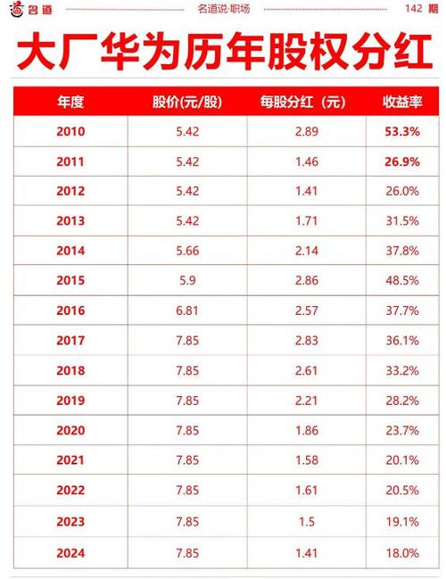 华为2025年股票预估分红多少图标