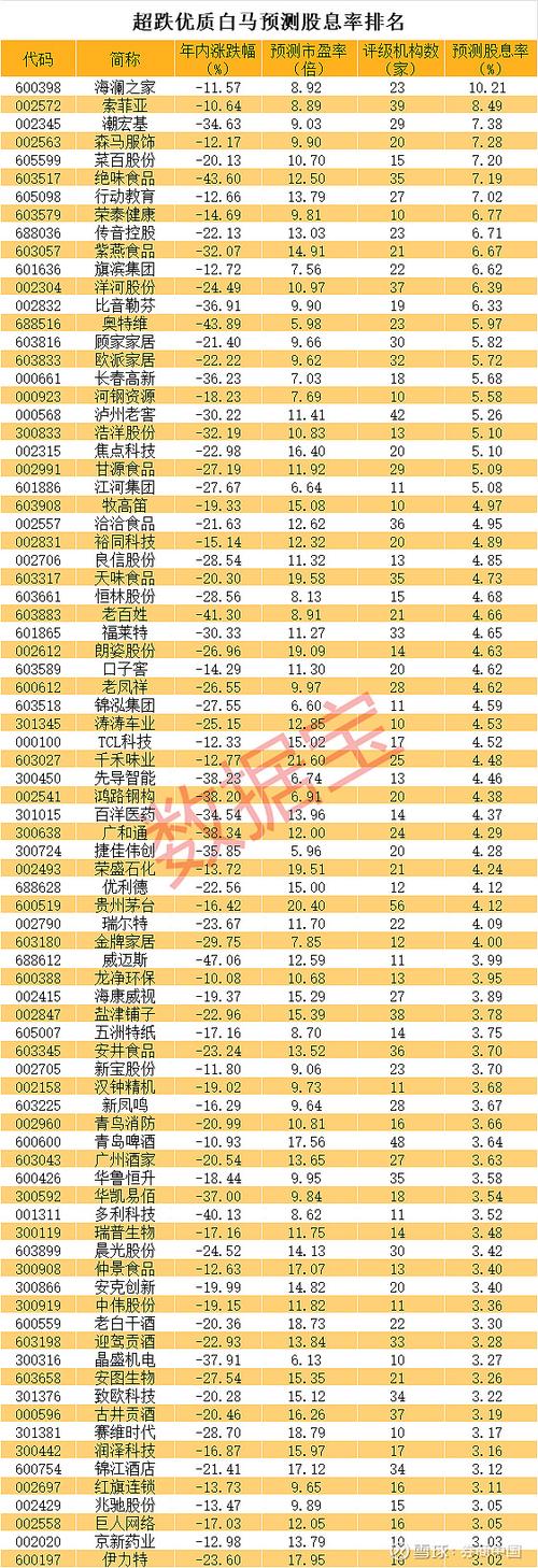 a股50白马股排名截图
