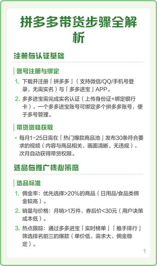 拼多多如何带货赚佣金图标