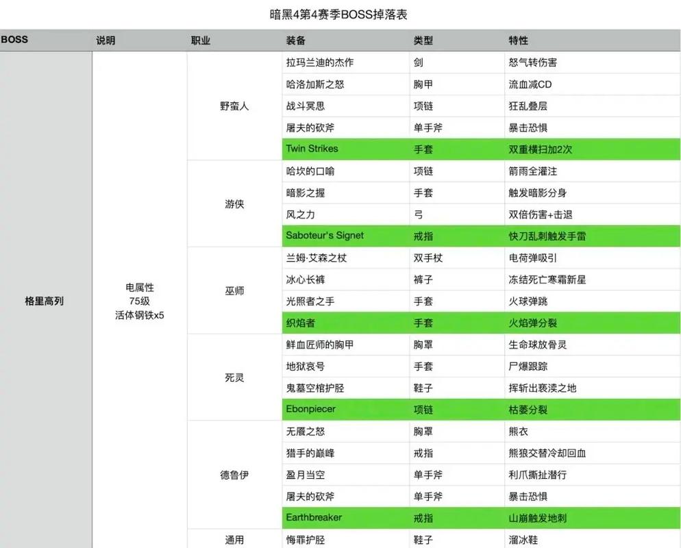 黑上掉落列表图标