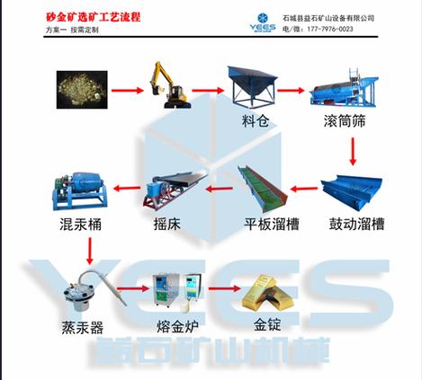 黄金矿石如何提炼黄金