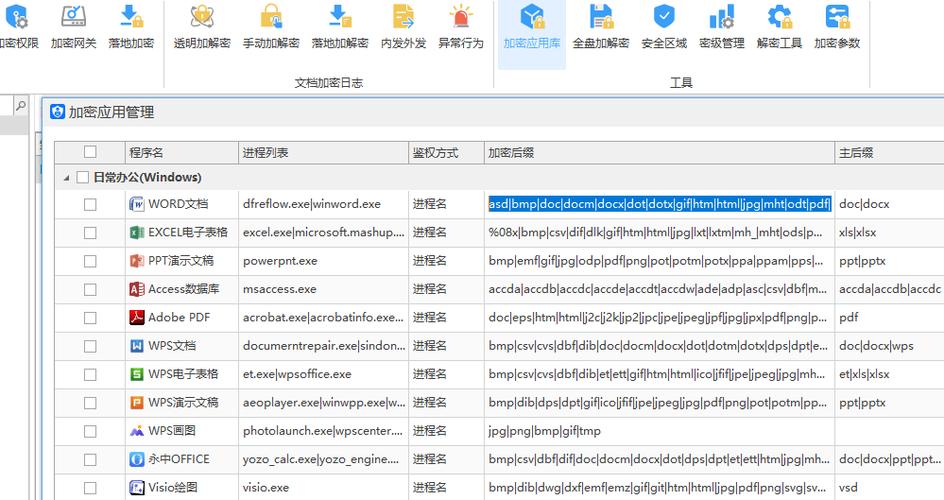 加密软件的应用