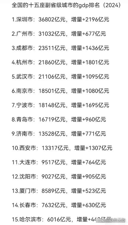 排行榜图标