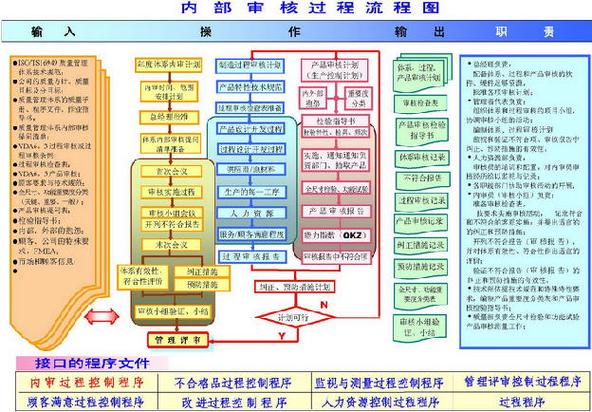 内部审核分为哪三种图标