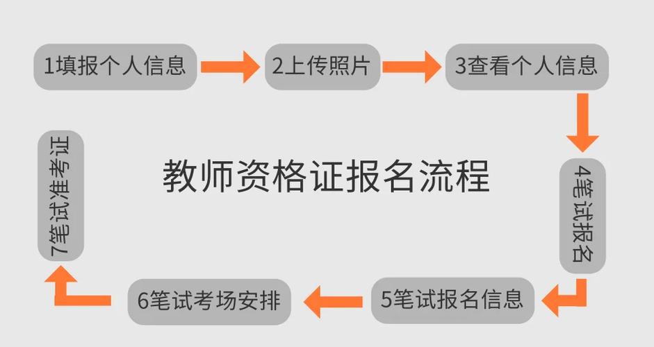 免费课程报名入口图标