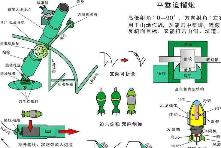 自己怎么做一个迫击炮图标