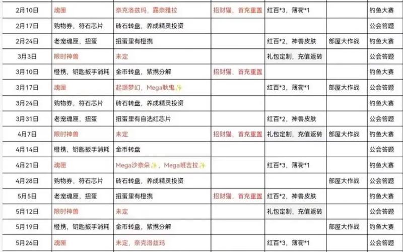 口袋觉醒手游新区开服时间