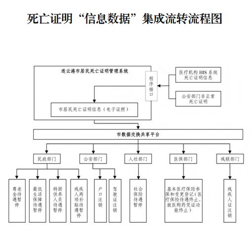 什么软件可以改死亡证明图标