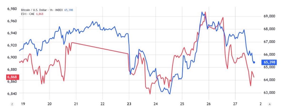 黄金和比特币走势是相反吗图标