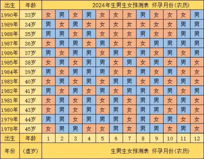 是女生还是男生图标