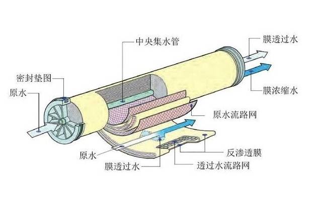 5个净水器滤芯安装顺序视频