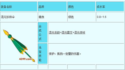 造梦西游3法宝合成表图标