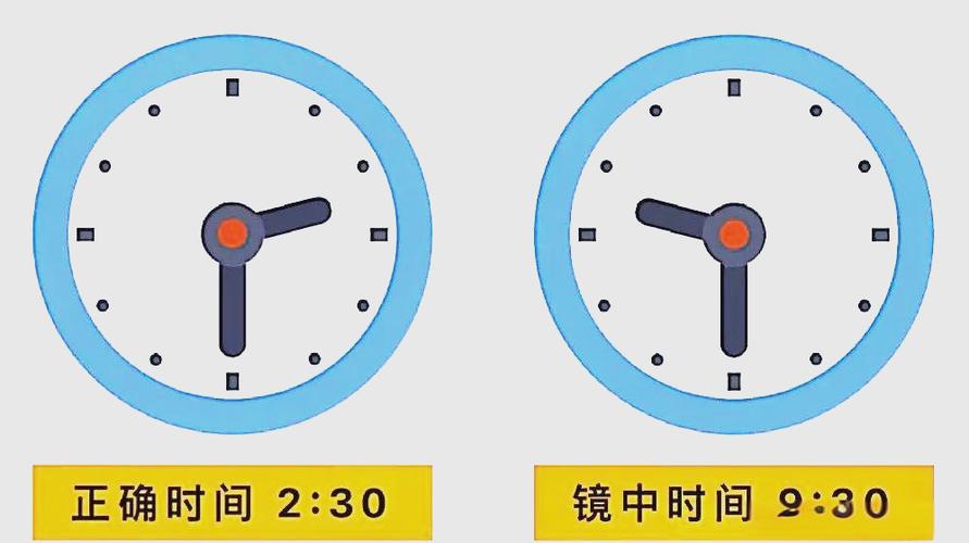 钟表镜面显示时间与实际时间截图