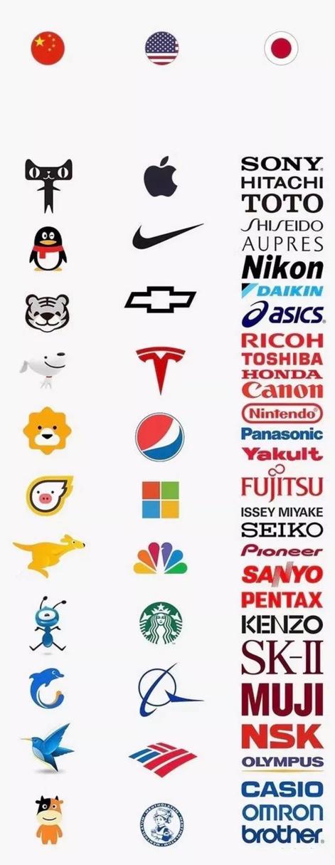 商标与logo的区别图标