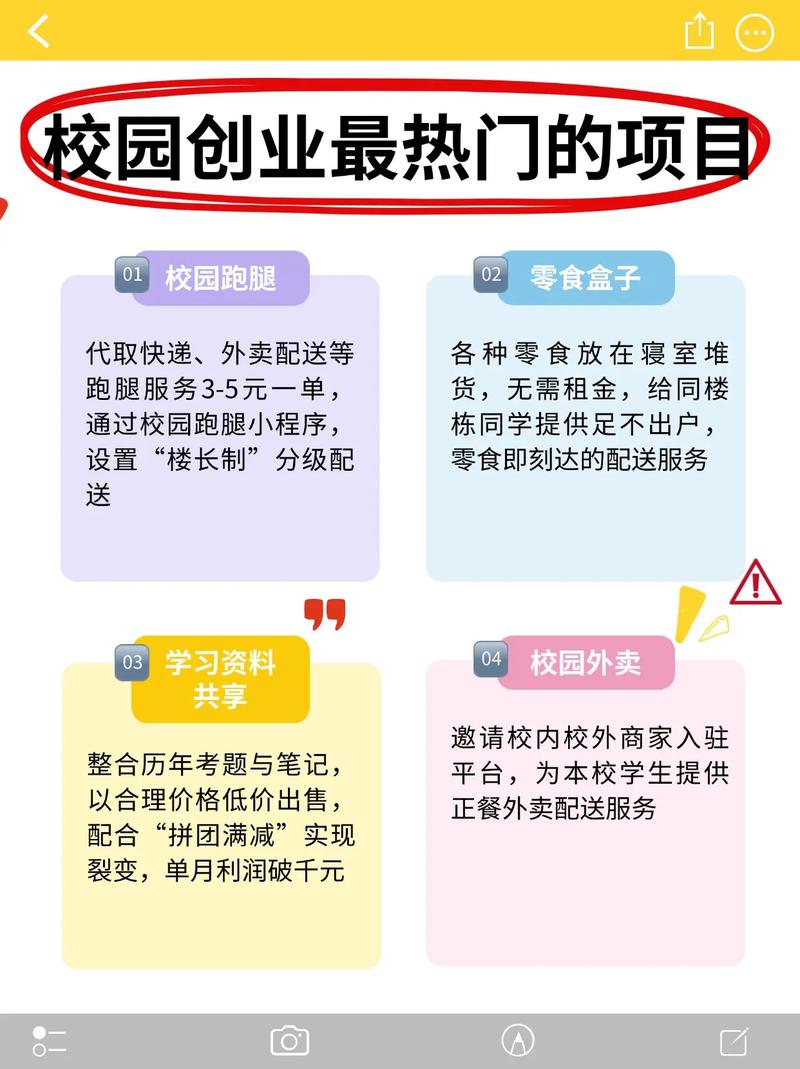 适合大学生创业的项目有哪些项目图标