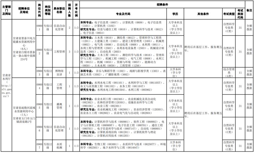 2026事业编岗位表兰州图标