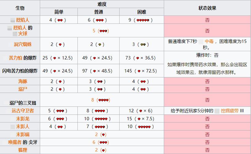 我的世界伤害计算公式图标