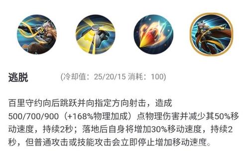 王者荣耀百里守约技能图标