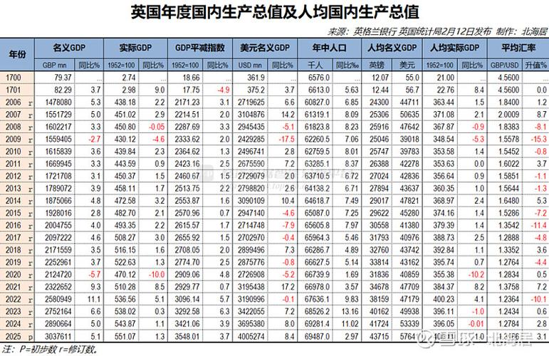 英国十大城市GDP排名缩略图
