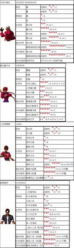 拳皇2002最强版全武器表截图