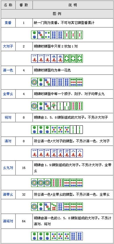 川渝麻将胡牌规则图标