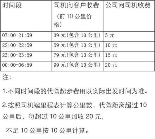 滴滴代驾客人不付款怎么办图标