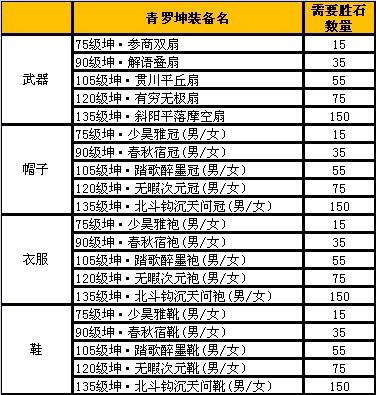 诛仙装备升级一览表图标