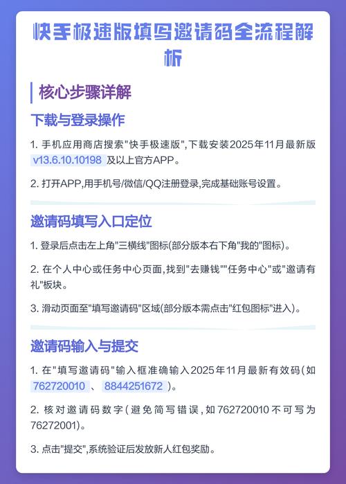 快手极速版邀请码是多少图标