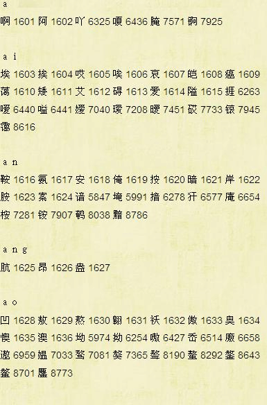 汉字四位数字编码查询