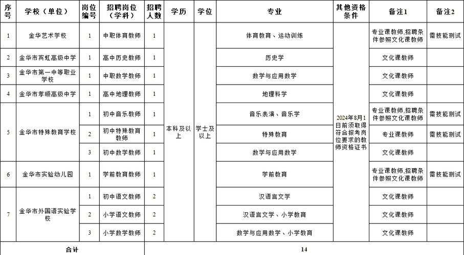 教育局招聘教师公告图标