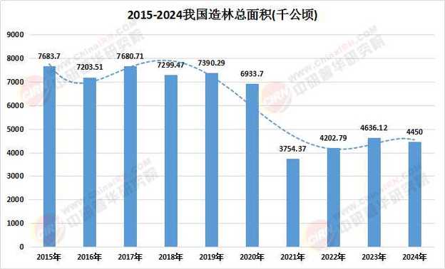 林业未来发展的前景图标