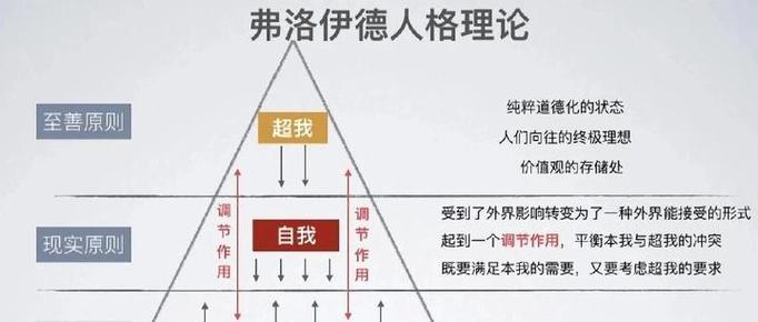 弗洛伊德梦的解析主要观点截图