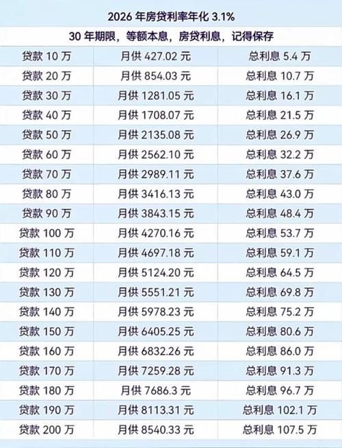 银行贷款利息多少钱截图