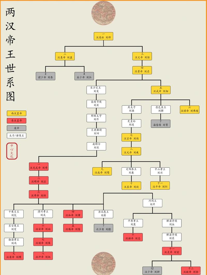 大皇帝仙将排行图标