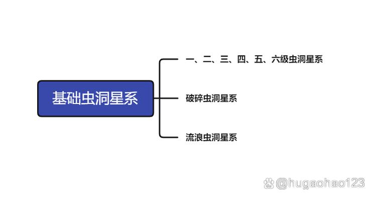 eve虫洞图标