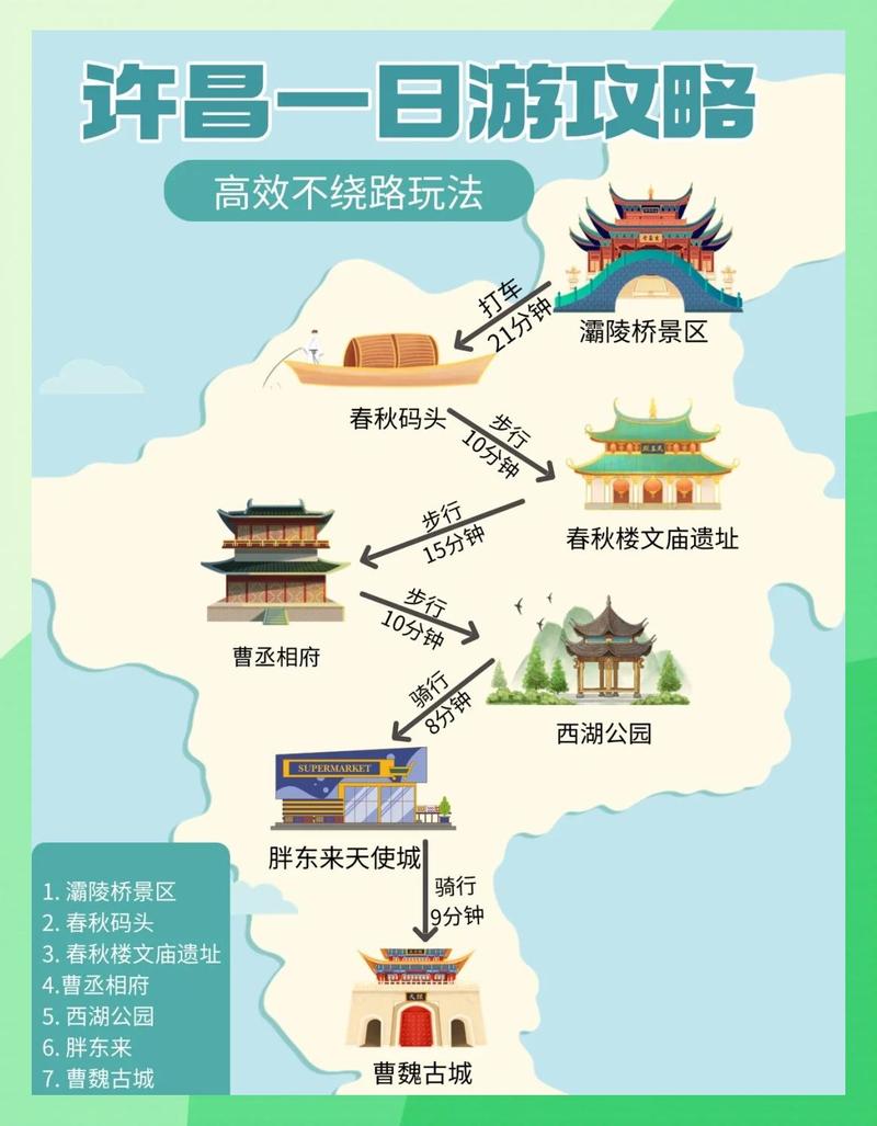 河南许昌有什么好玩的地方图标