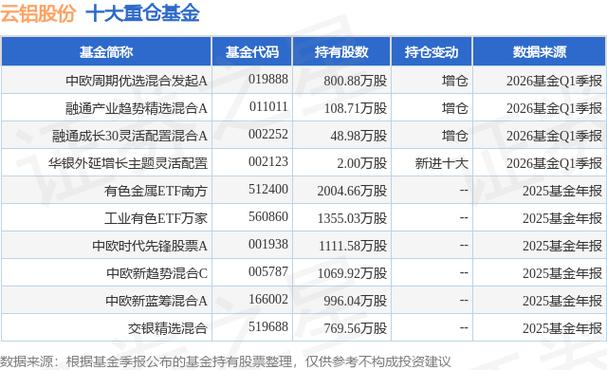 云铝股份股票图标