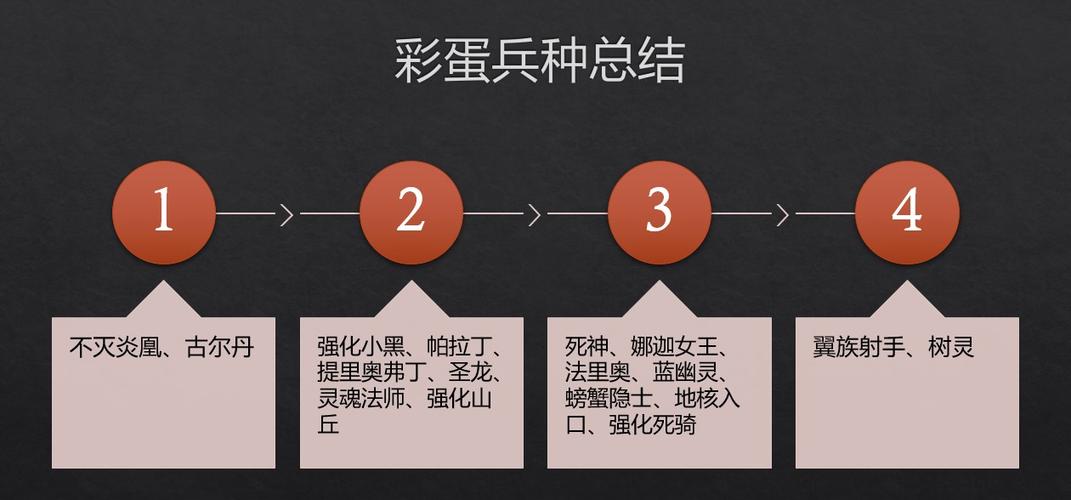 军团td隐藏兵种大全图标