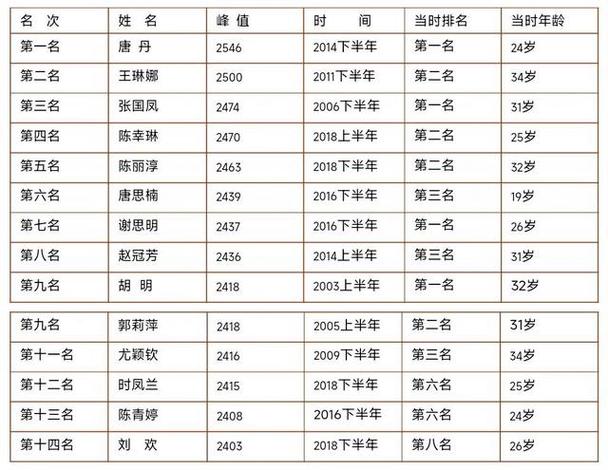中国象棋等级分排行榜截图