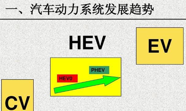 hev混动模式是什么意思截图