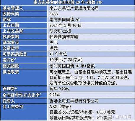 投资美国国债的ETF
